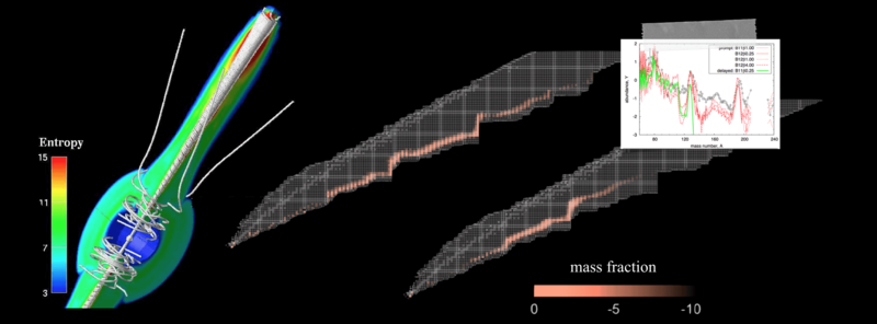 Magnetorotational Supernovae